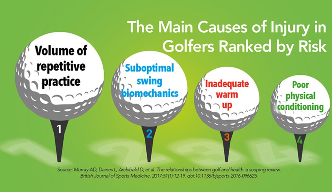 Golf injury risk factors - Metro Physio
