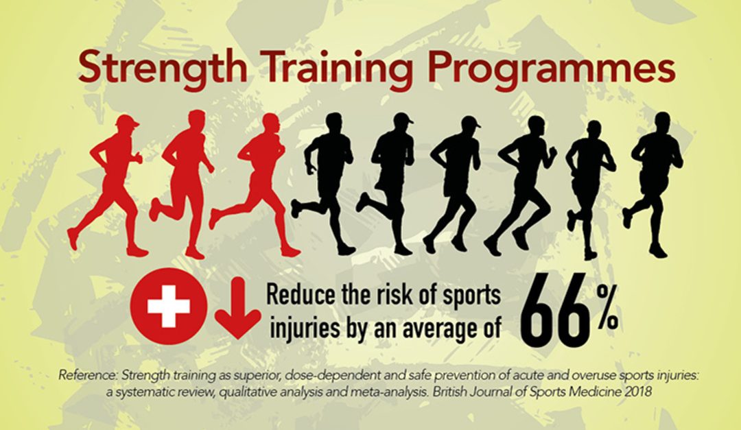 How strength training reduces the risk of injury - Metro Physio