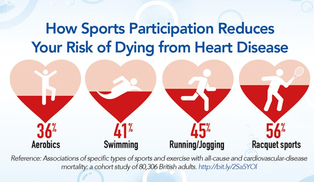 Swimming Reduces the Risk of Heart Disease - Metro Physio
