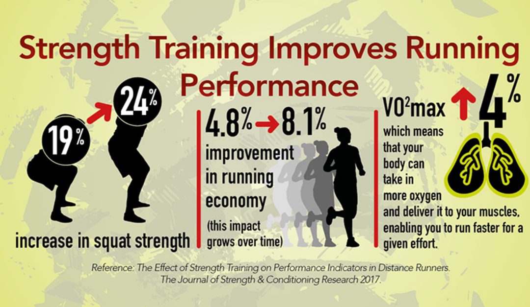 Strength training improves running performance - Metro Physio