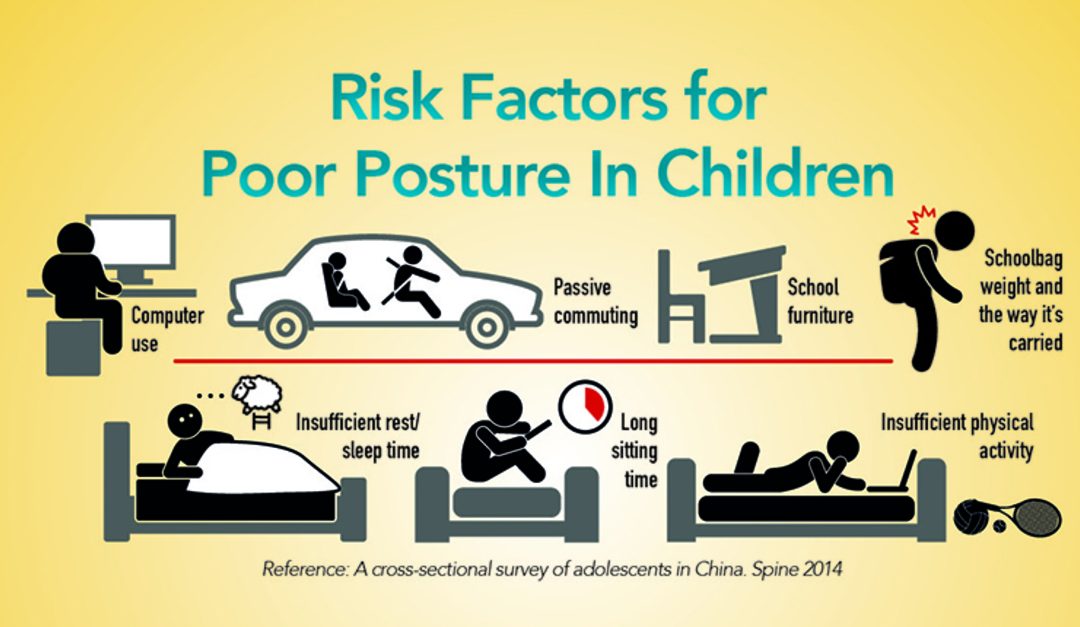 Risk factors for poor posture in children - Metro Physio
