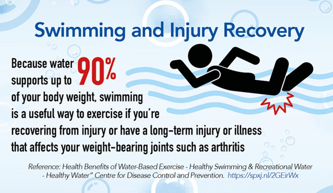 Why swimming is good for injury recovery - Metro Physio