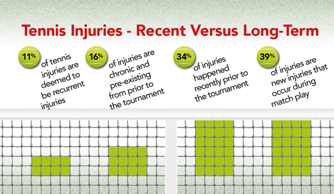 Recent vs long term injuries - Metro Physio Recent vs long term injuries - Metro Physio