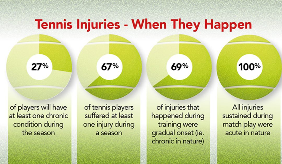 Tennis Injuries - Metro Physio