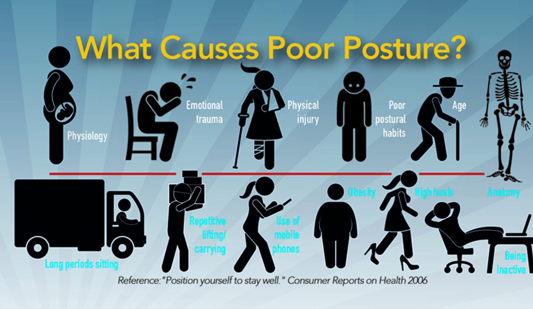 What causes poor posture - Metro Physio