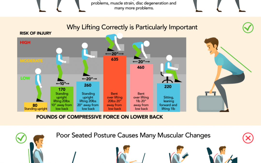 Why posture matters - Metro Physio